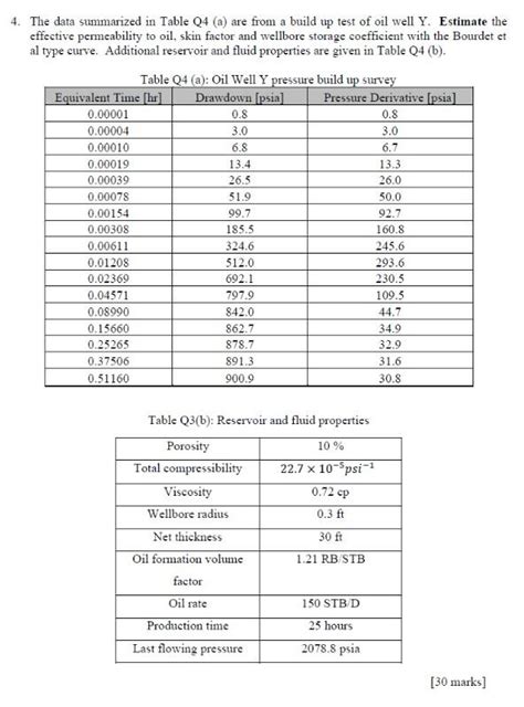 solved 4 the data summarized in table q4 a are from a