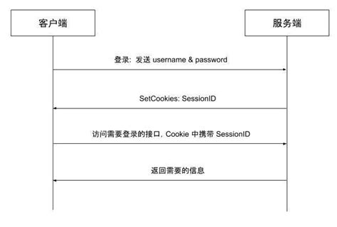 基于 jwt refresh token 的用户认证实践 知乎