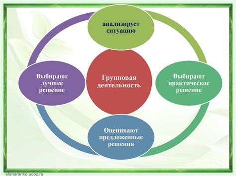 Принципы организации учебной деятельности на уроках биологии презентация онлайн