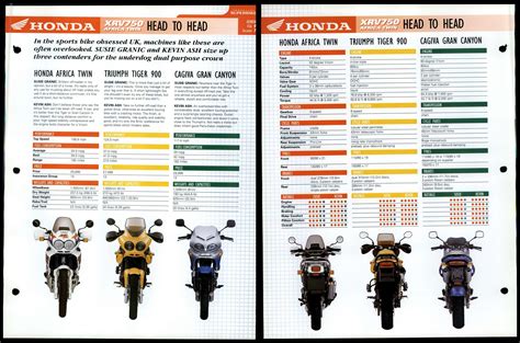 Honda XRV750 Africa Twin Head To Head Essential Superbike Data File