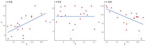 11 Correlation Psy317l Guidebook