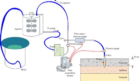 Typical Circulating Grout Injection System After Ref 5 Download