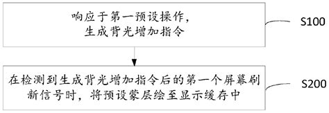 Terminal Control Method And Device Terminal And Storage Medium