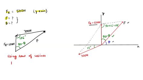 Solved Q1 If The Magnitude Of The Resultant Force Is To Be 500 N Directed Along The Positive