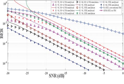 Figure 1 From Ris Assisted Spatial Modulation And Space Shift Keying