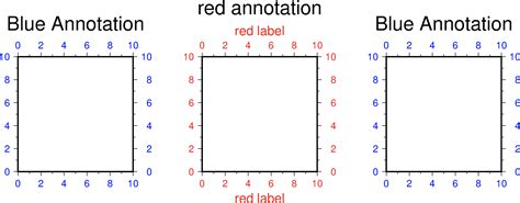 Allow For Overriding Default Gmt Values Parvalue In Pygmt Routines · Issue 455
