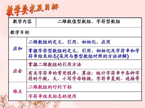 6 C语言二维数组word文档在线阅读与下载无忧文档
