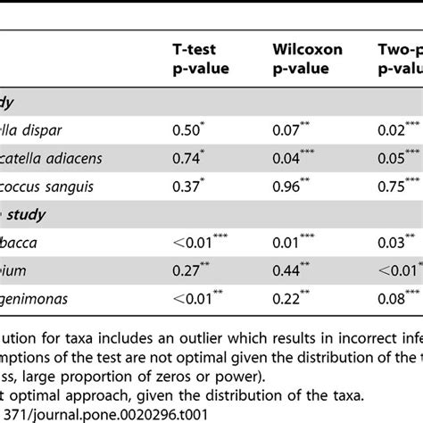 Manhattan Plots Displaying The Results From All Two Part Tests Across Download Scientific