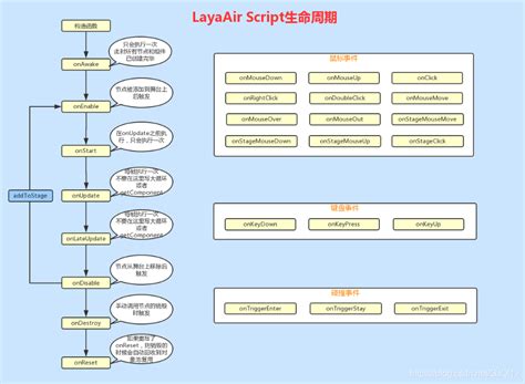 Laya学习笔记laya Runtime与script的区别 Csdn博客