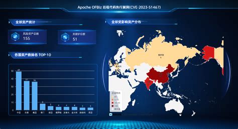 apache ofbiz远程代码执行漏洞安全风险通告 安全内参 决策者的网络安全知识库