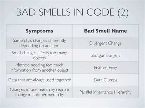 Refactoring Improve The Design Of Existing Code PPT