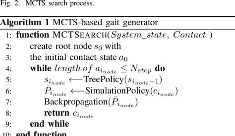 Figure 2 From Non Gaited Legged Locomotion With Monte Carlo Tree Search And Supervised Learning