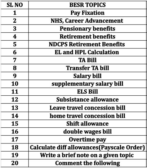 besr list of topics sas part 2