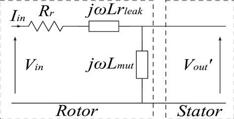 Equivalent Circuit Referring To The Rotor Download Scientific Diagram