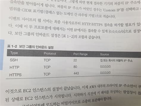 책 배워서 바로쓰는 14가지 Aws 구축 패턴