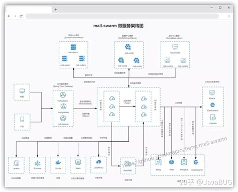Github点赞接近 70k 的spring Cloud学习教程实战项目推荐！牛批！ 知乎