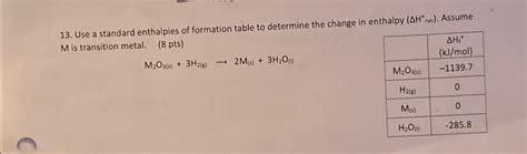 Solved Use A Standard Enthalpies Of Formation Table To