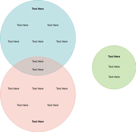 Three Set Euler Diagram Euler Diagram Template