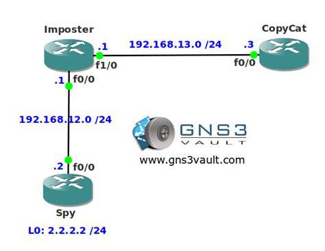 Eigrp Router Id Eigrp Router Id