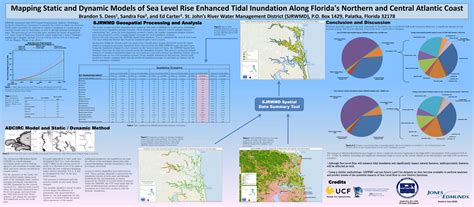 Asprs Coastal Inundation Mappingdraft8c Ppt