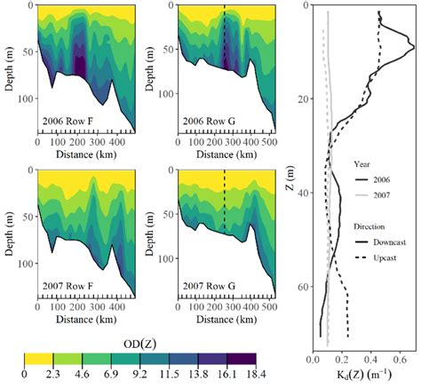 Left And Center Panels Interpolated Transects Of Optical Depth Download Scientific Diagram
