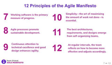 Is Elon Musks Algorithm Inspired By The Agile Manifesto