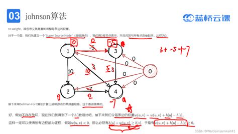 稀疏图带负边的全源最短路johnson算法 Csdn博客