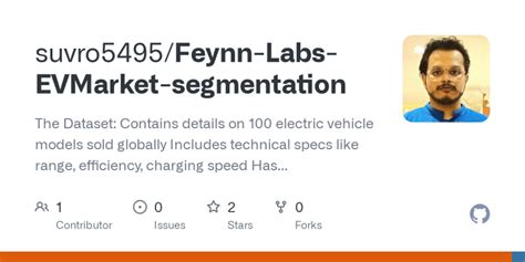 Exploring Market Dynamics With Feynn Labs Suvrojyoti Biswas Posted On