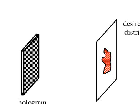 Operation Principle Of Computer Generated Holograms Download Scientific Diagram