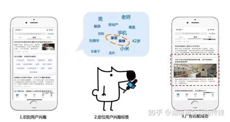 知乎怎么实现用户精准匹配！ 知乎