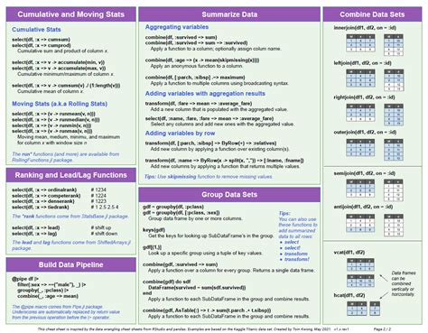 Julia Dataframes V X Cheat Sheet Julia