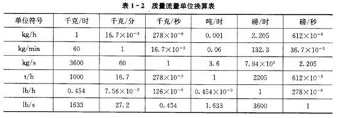 流量单位换算 Word文档在线阅读与下载 免费文档