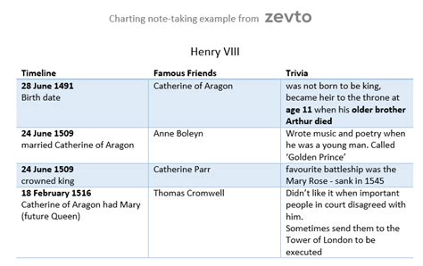 Topic 6 Taking Lecture Notes