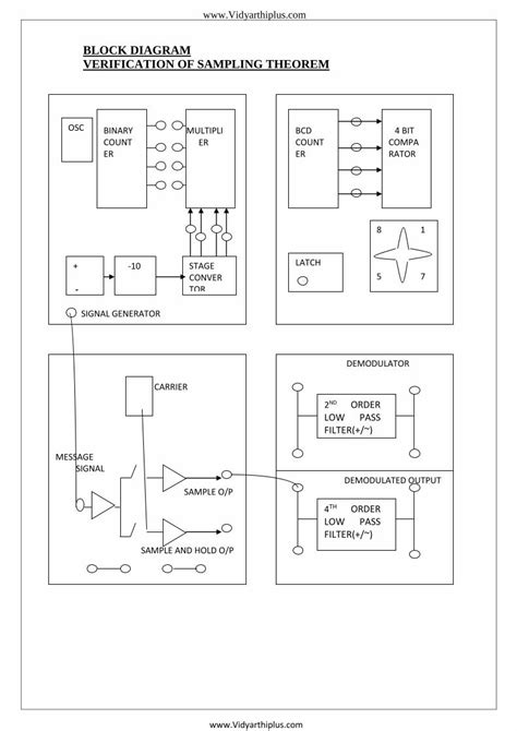 pdf block diagram verification of sampling theorem dokumen tips