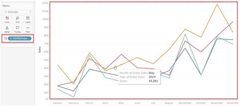 How To Create Year Over Year Line Chart In Tableau