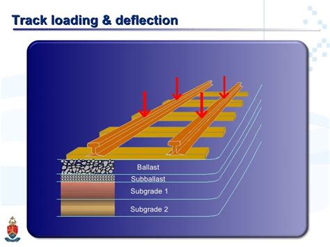 rail deflection