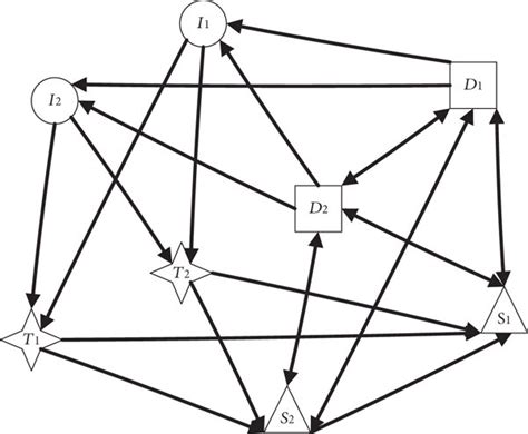 An Mav Uav Collaborative Combat Network Download Scientific Diagram