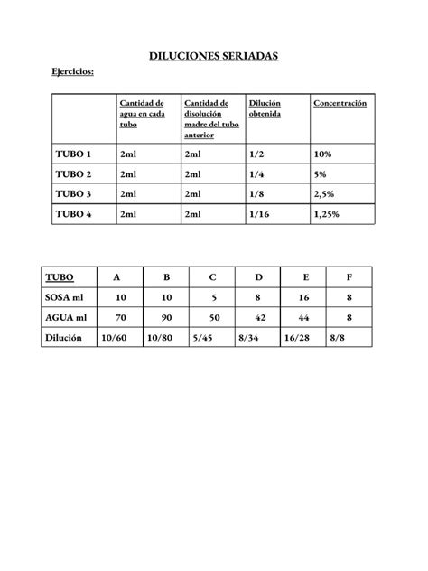 Diluciones Seriadas Pdf