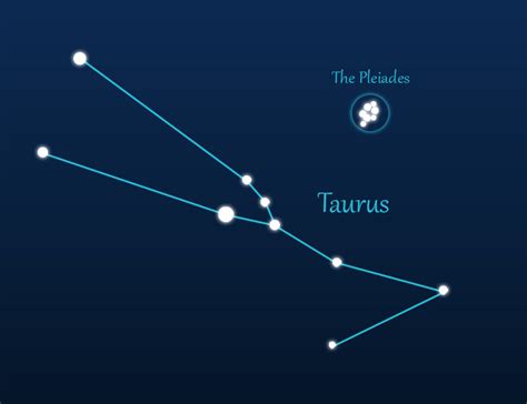 How To Find The Taurus Constellation With Pictures