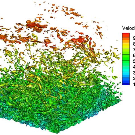 Pdf Quad Rotor Flight Simulation In Realistic Atmospheric Conditions