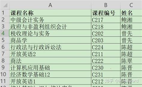 Word自动化——一对多列表式邮件合并 知乎 Word自动化——一对多列表式邮件合并 知乎