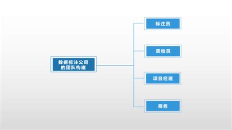 什么是数据标注 数据标注公司主要做什么 知乎