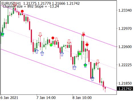 Peak Buy Sell Indicator Top MT4 Indicators Mq4 Ex4 Best