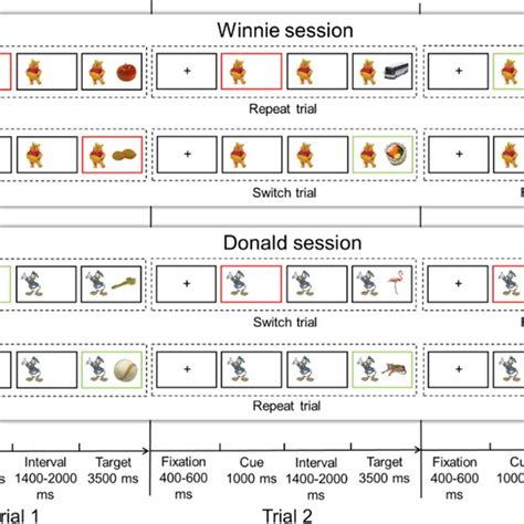 Design Of The Cued Task Switching Paradigm To Counterbalance Stimuli