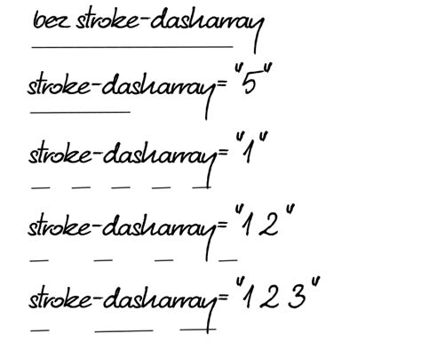 Włosek Zakrętasek Czyli O Stroke Dasharray Stroke Dashoffset