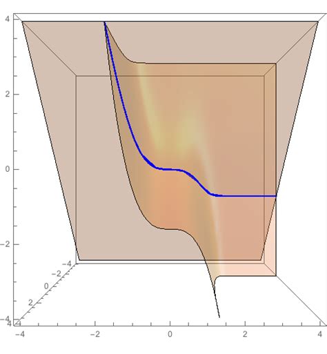 Calculus And Analysis Finding Length Of Intersection Of Two Surfaces
