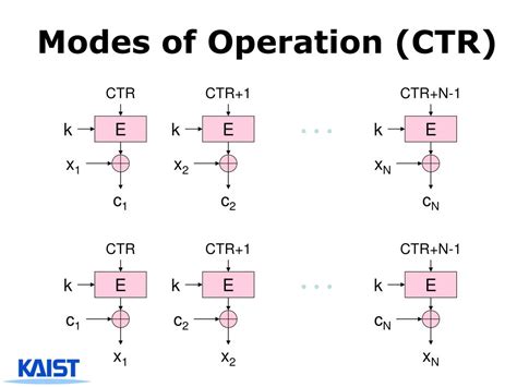 Ppt Is Introduction To Information Security Lecture Cryptography