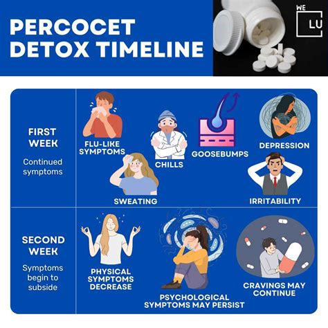 Percocet Withdrawal Symptoms We Level Up Texas