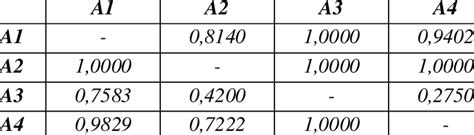 the defuzzified discordance matrix download table