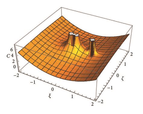 Zero velocity curves in the ξ ζ plane of DP Leonis for Download